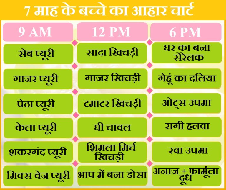 7 महीने के शिशु का आहार चार्ट (Aahar Chart for 7 Month Old Kids in Hindi)