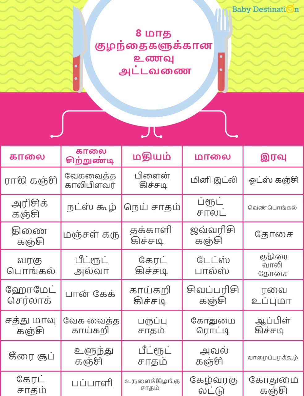 Tamil Printable Bundletamil Letters Identificationtamil Singapore Tamil Printable Bundletamil Letters Identificationtamil Singapore