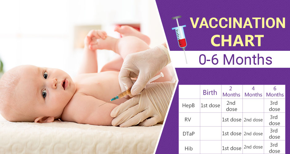 Essential Vaccination Chart For 0 6 Month Babies Or Newborn